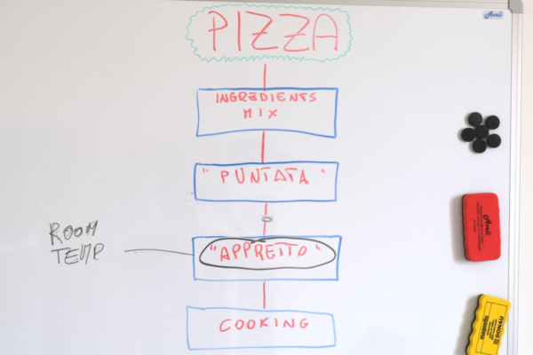 The process behind making italian pizza - Italian Pizza Secrets