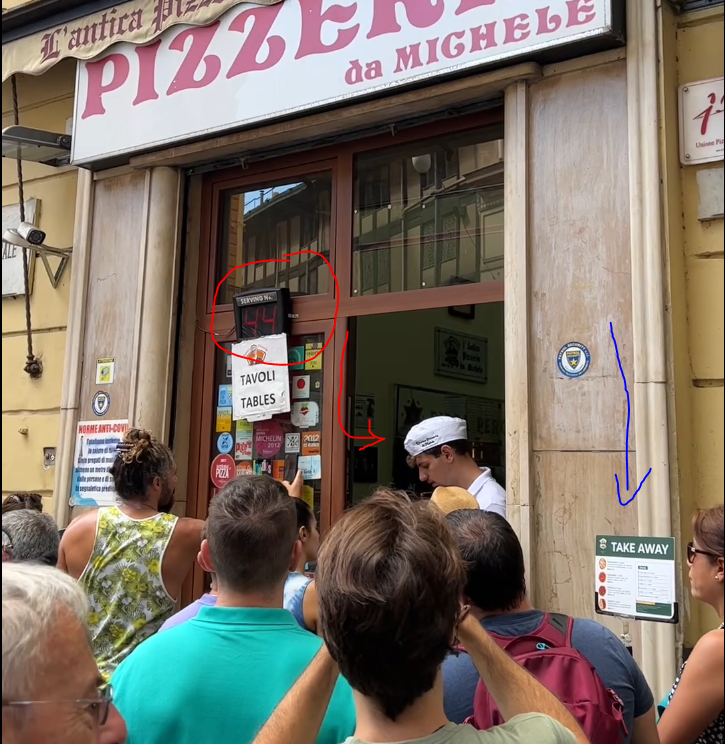 This is One of the Best Pizzeria in the World - Guide to enjoy it!